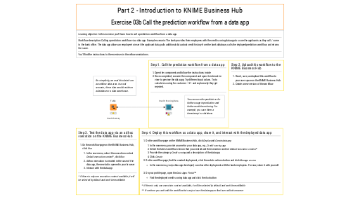 03b_Call_the_prediction_workflow_from_a_data_app — NodePit